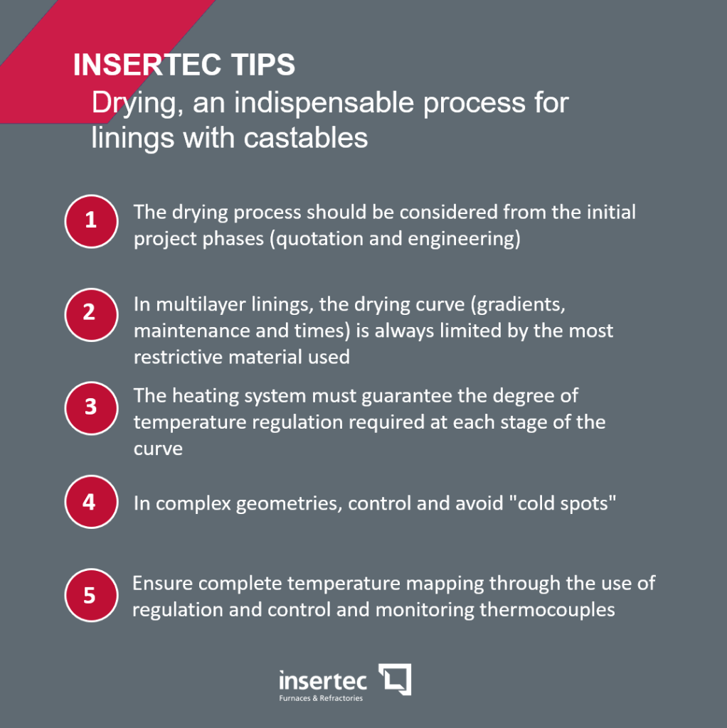 Refractory Solutions | Insertec